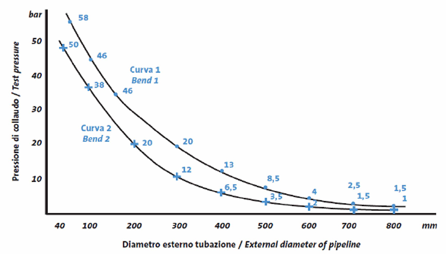 RepLINK - Manguito de reparación en acero inoxidable | Pamline ESPAÑA